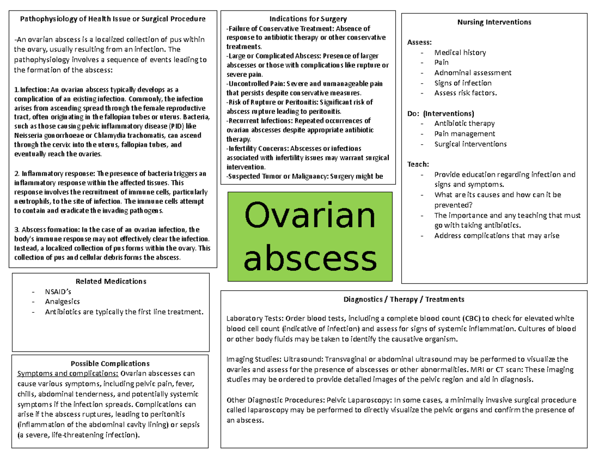 Ovarian Abscess - Patho map - Nursing Interventions Assess: Medical ...