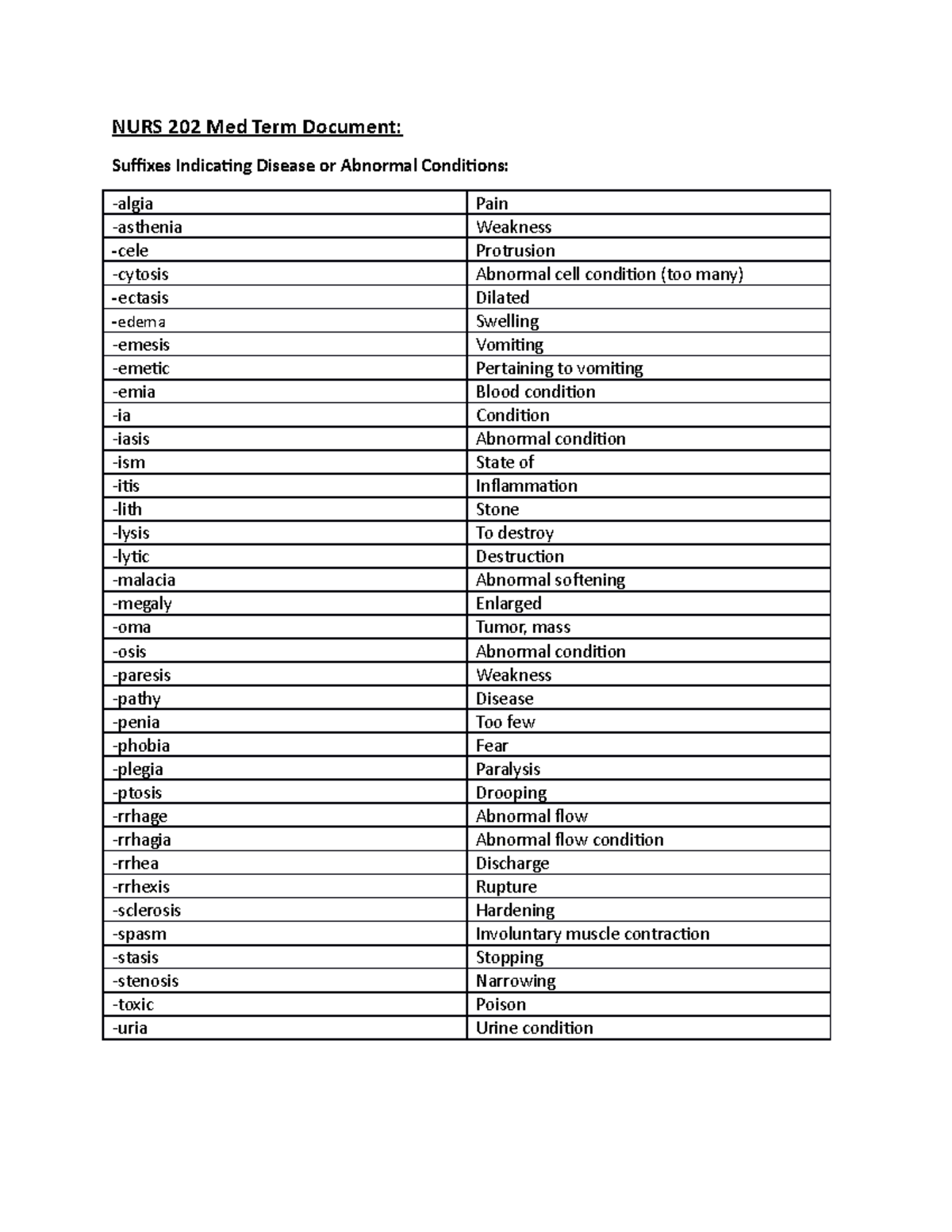 Medical Terminology Document for NURS 202 - NURS 202 Med Term Document ...