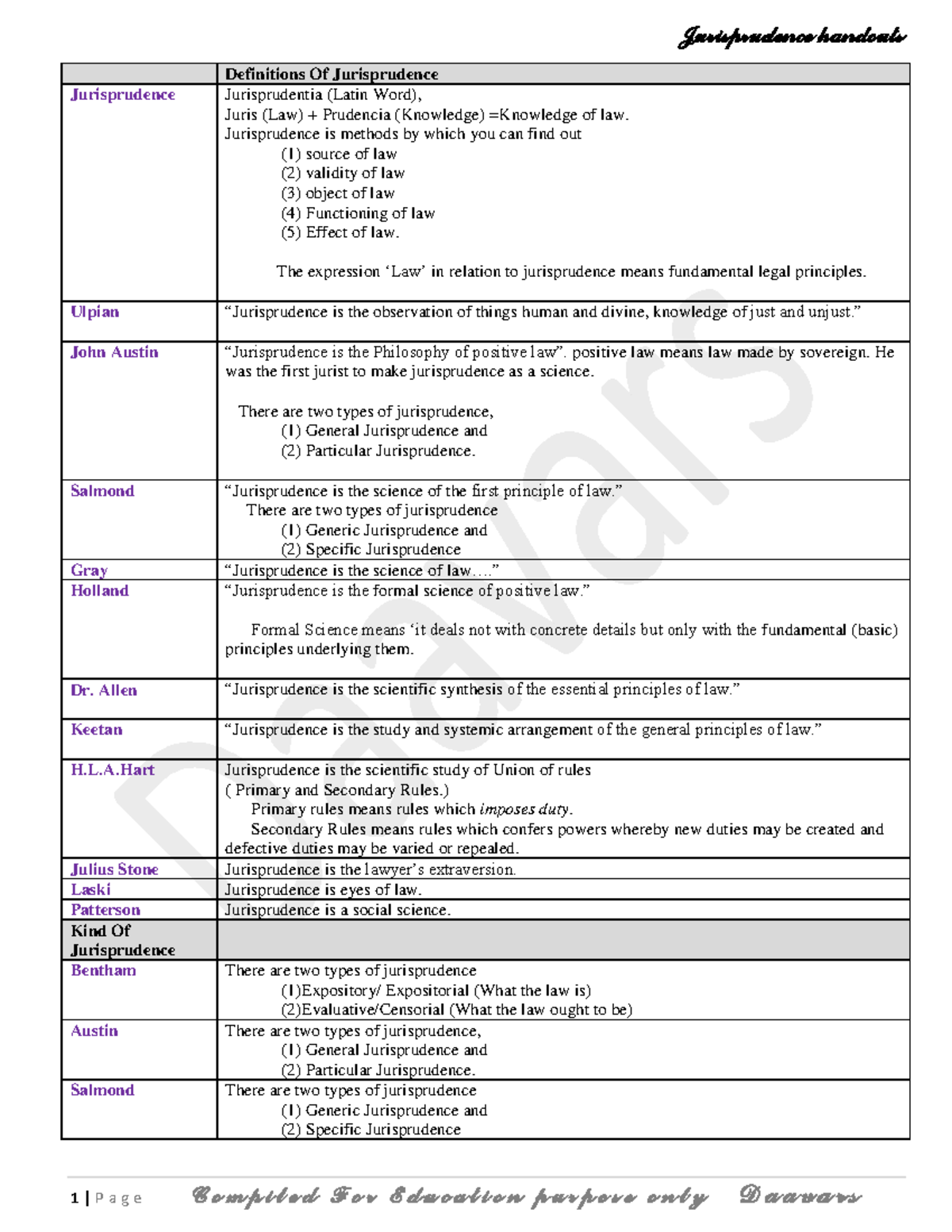Jurist of Jurisprudence - Jurisprudence handouts 1 | P a g e C o m p i ...
