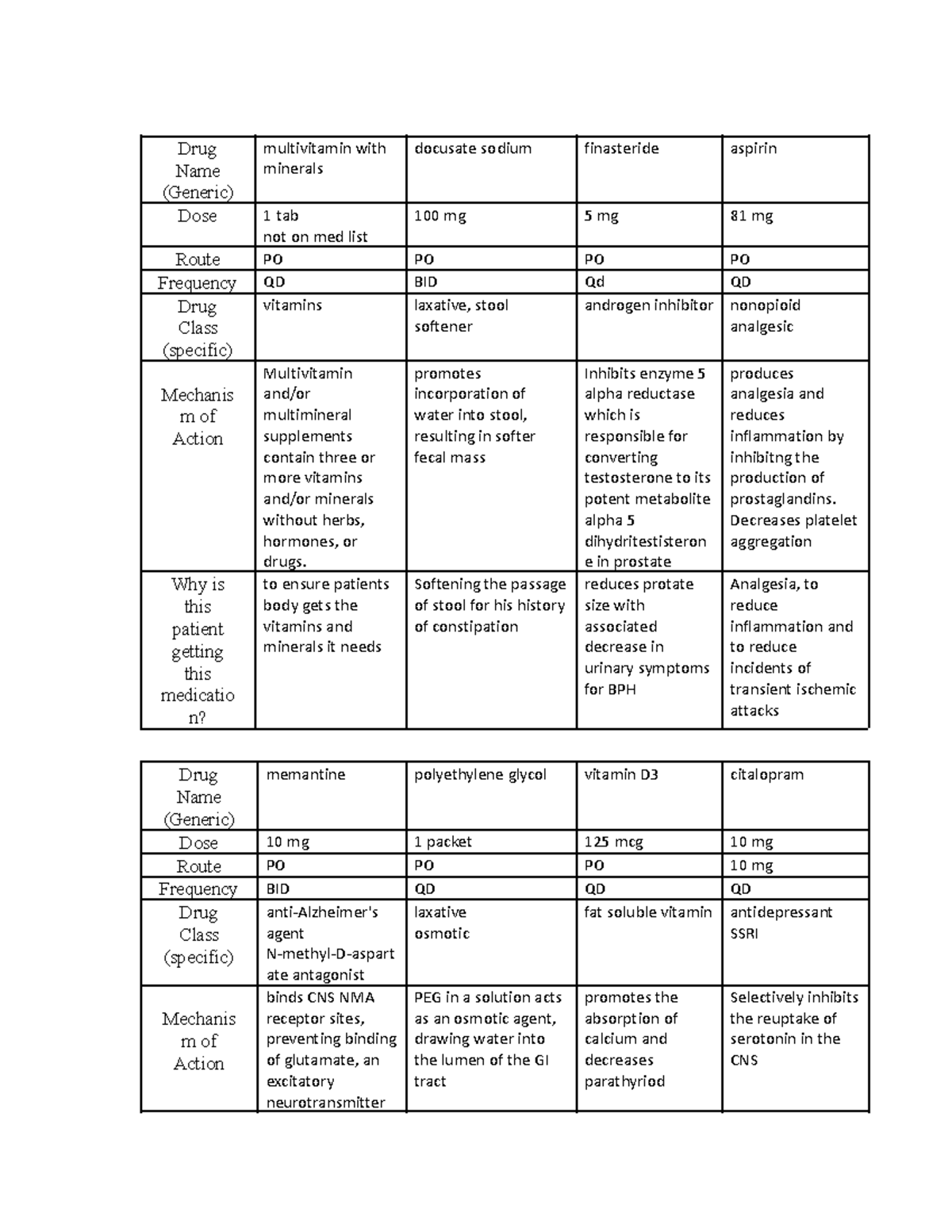 pharmacology medication list - Drug Name (Generic) multivitamin with ...