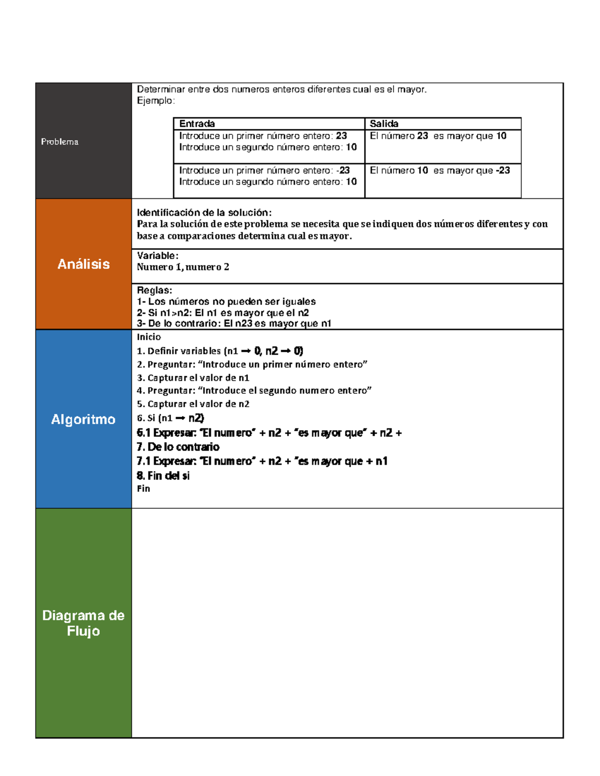 KECP-LC4 U2 AP02 - zmmz - Problema Determinar entre dos numeros enteros ...