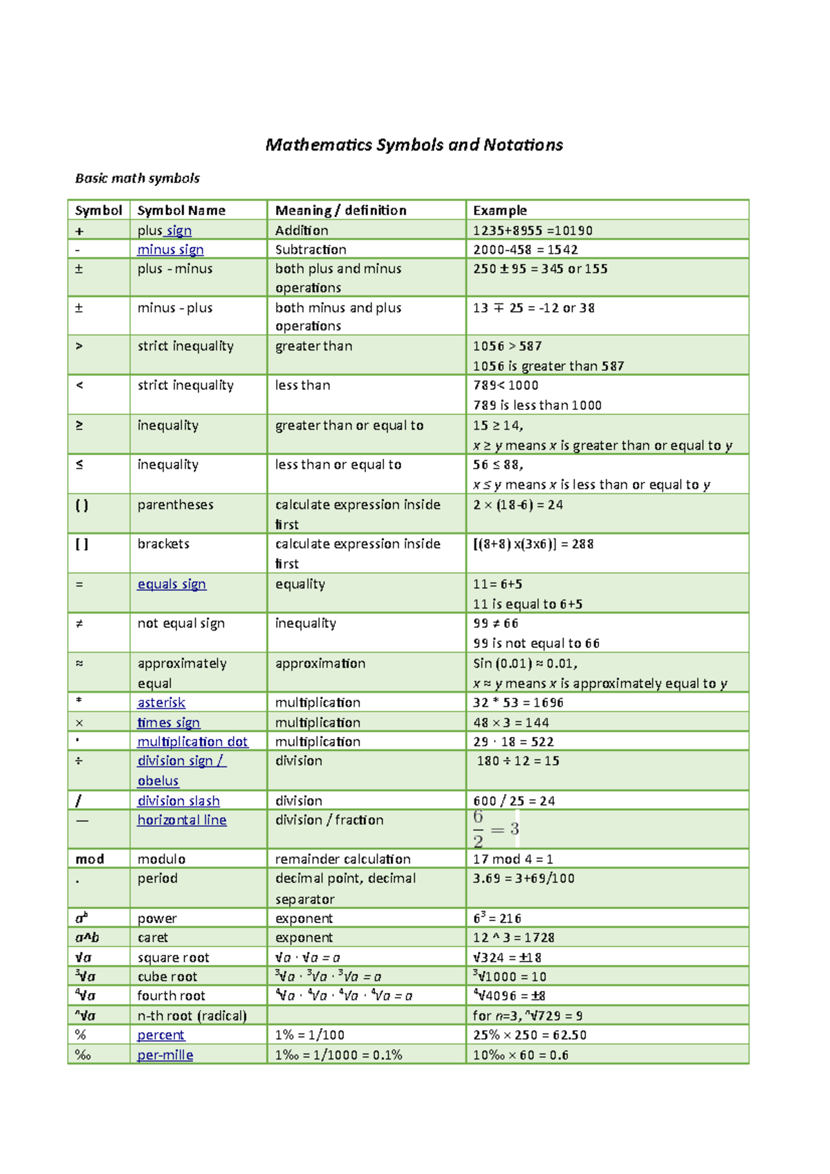 Activity 4 - Lecture - Mathematics Symbols and Notations Basic math ...