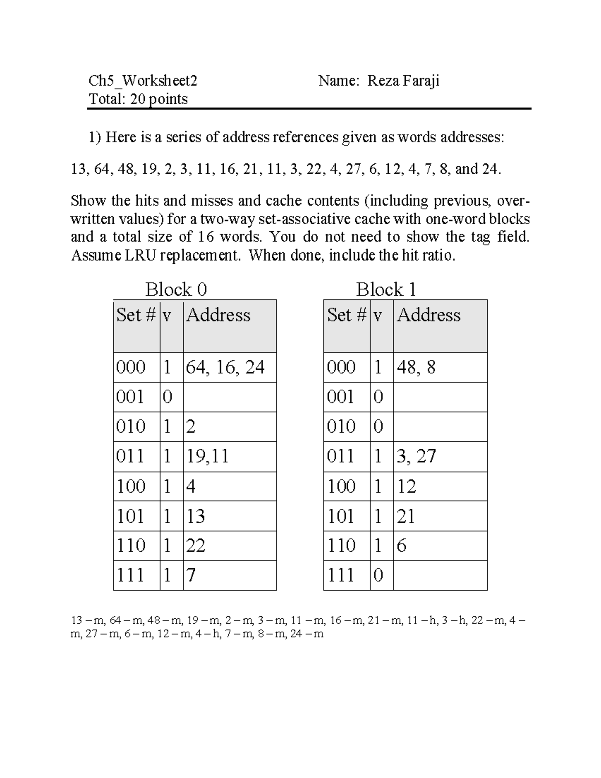 Ch5 worksheet 2 set assoc - Ch5_Worksheet2 Name: Reza Faraji Total: 20 ...