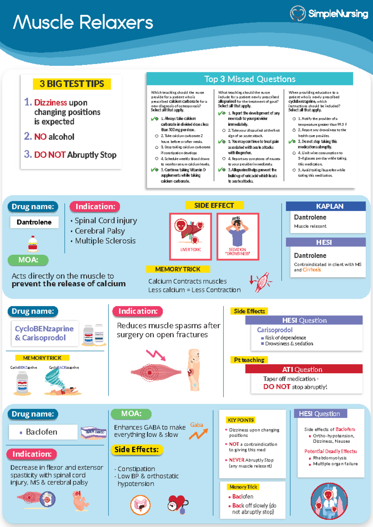 3. Muscle Relaxers Top Tips - Muscle Relaxers 2. NO alcohol Dizziness ...