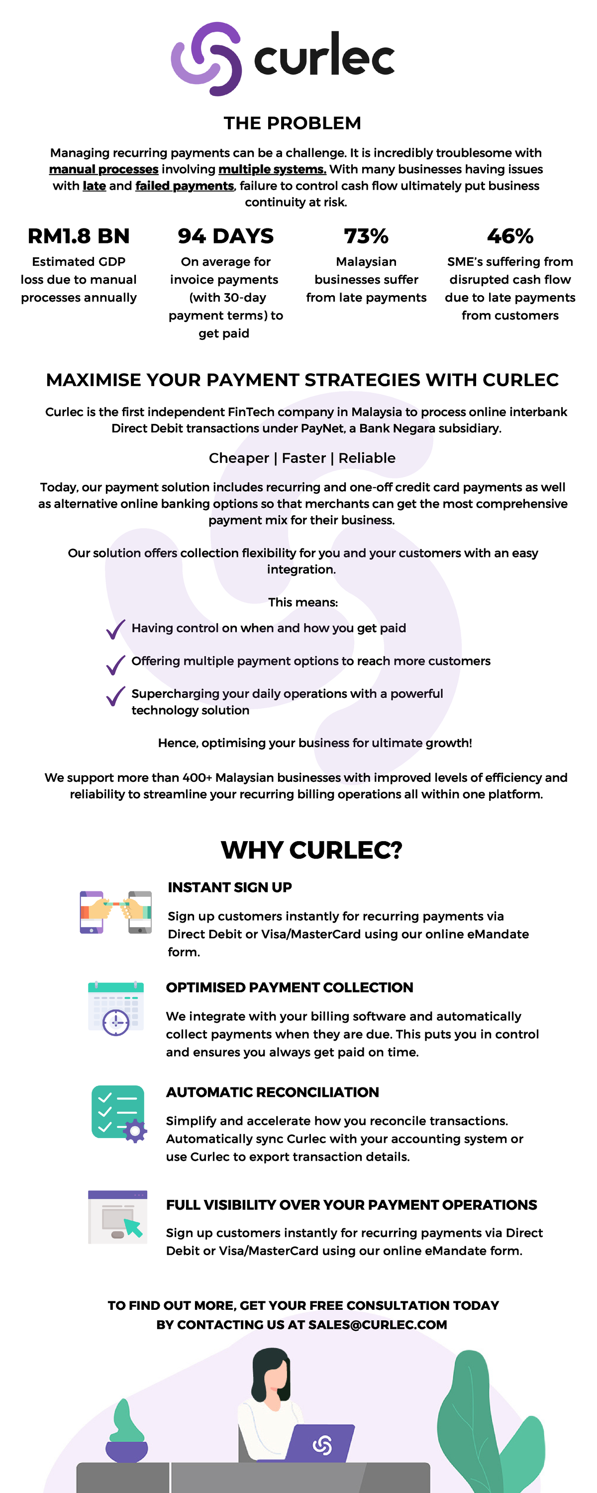 Curlec One Pager - rest - Today, our payment solution includes ...