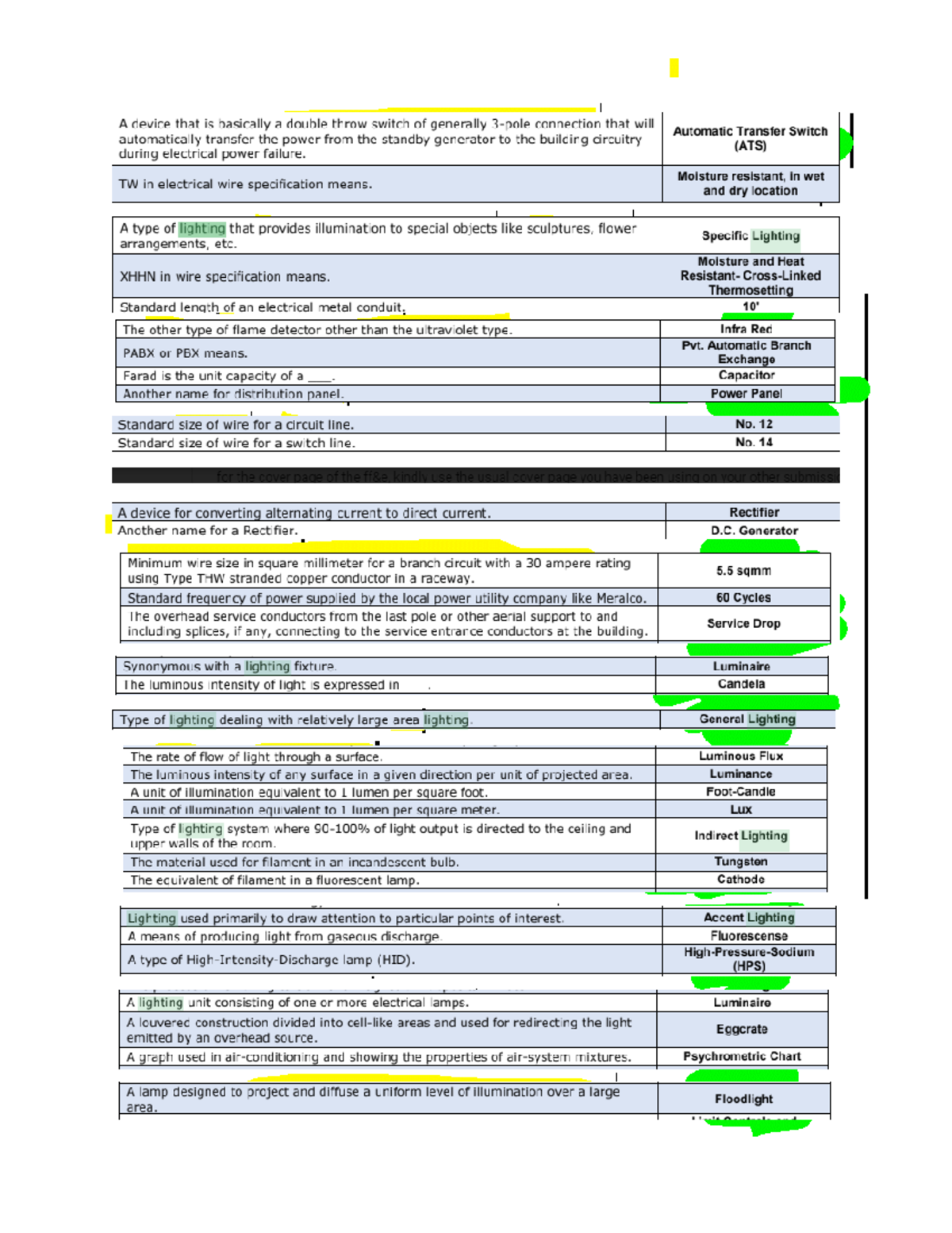 Revieweer bu - reviewer - Architectural Design 2 - Studocu