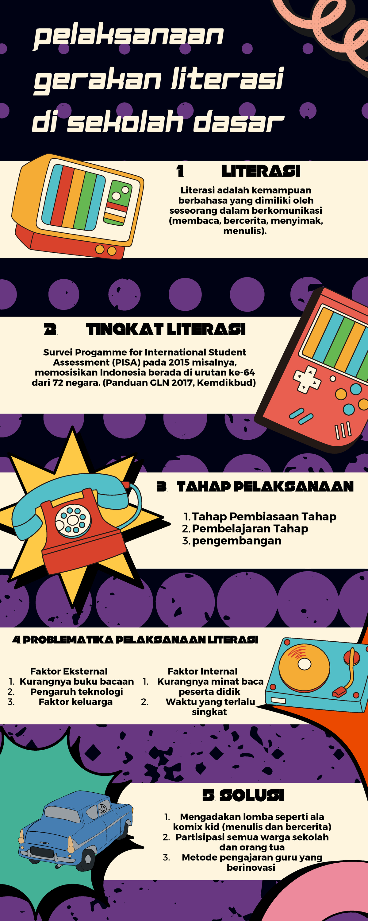 Tugas literasi dasar infografis Dhika ba'is - DI SEKOLAH DASAR ...