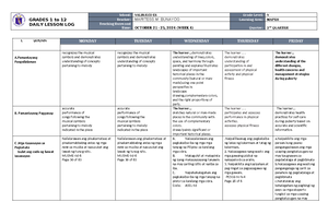 DLL Mathematics 5 Q2 W4 - math - GRADES 1 to 12 DAILY LESSON LOG School ...