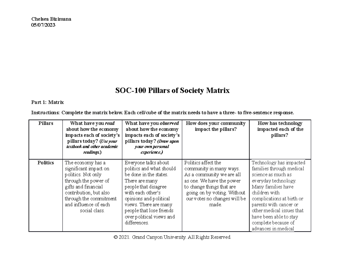 SOC-100.Pillarsof Society Matrix - 05/07/ SOC-100 Pillars of Society ...