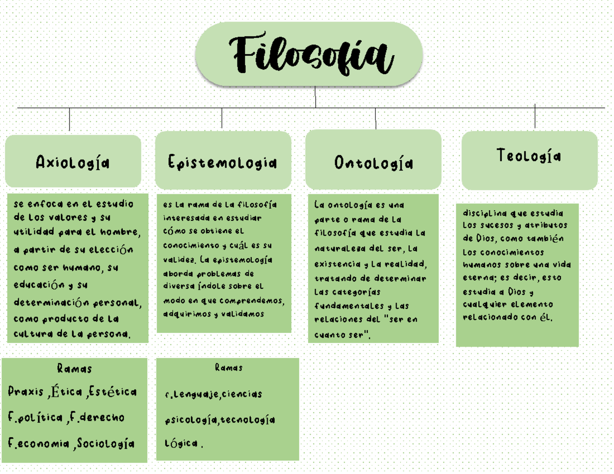 Filosofia pdf - Filosofía - Filosofía Axiología Epistemologia Ontología ...