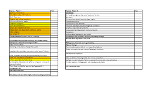 AQA H Paper 1 Revision Checklist 1 - Studocu