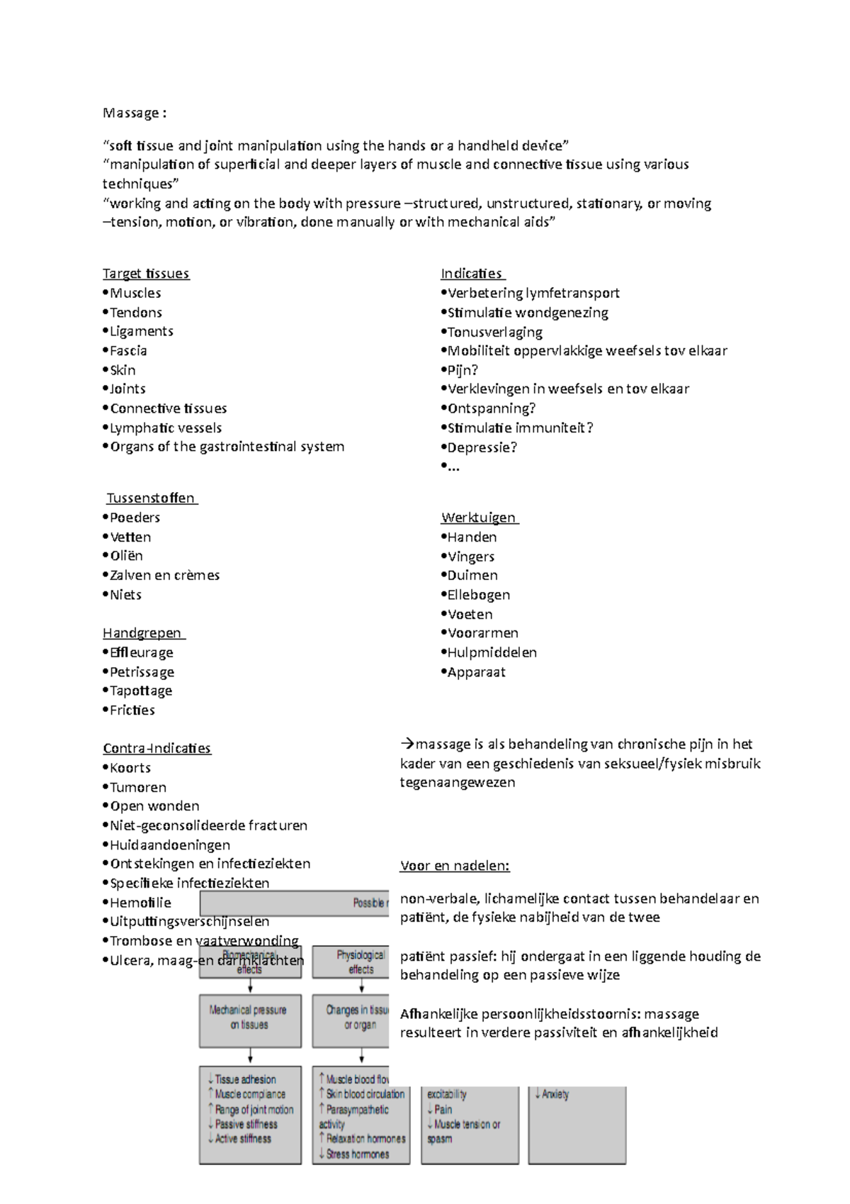 MBK synthese - Samenvatting Module beginselen van de kinesitherapie I - Massage : “soft tissue ...