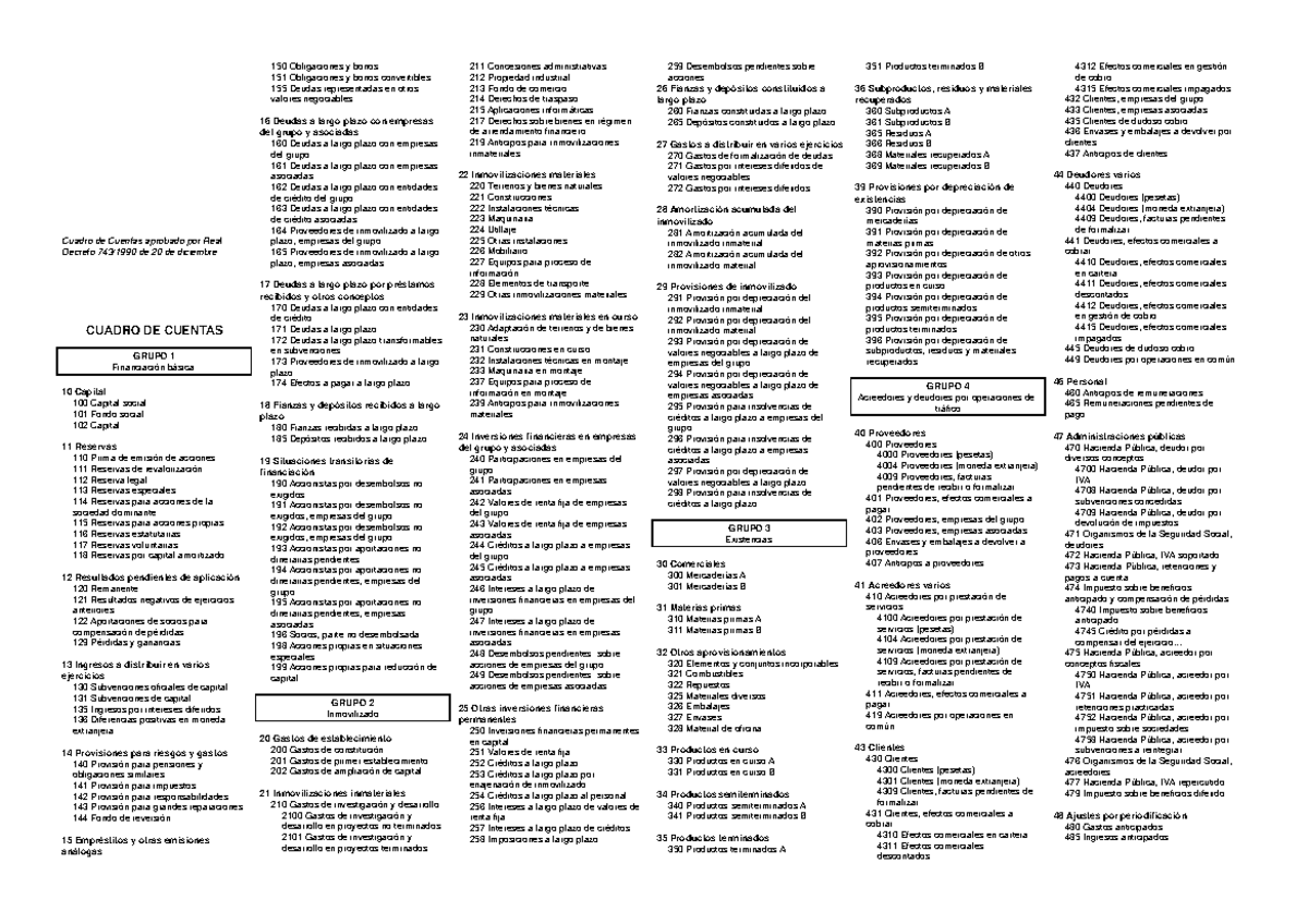 Plan general de contabilidad - Cuadro de Cuentas aprobado por Real Decreto 743/1990 de 20 de ...