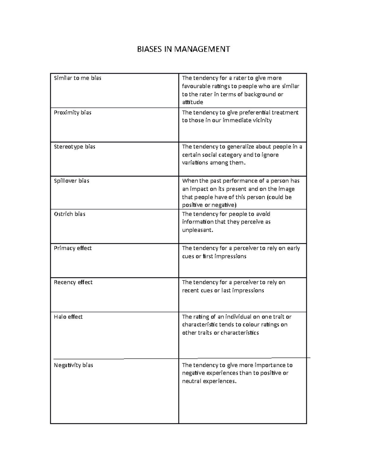 Biases IN Management - BIASES IN MANAGEMENT Similar to me bias The ...