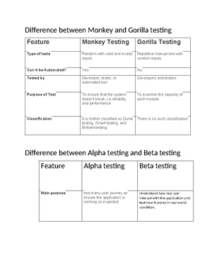 Types of errors in software testing - Types of errors in software ...