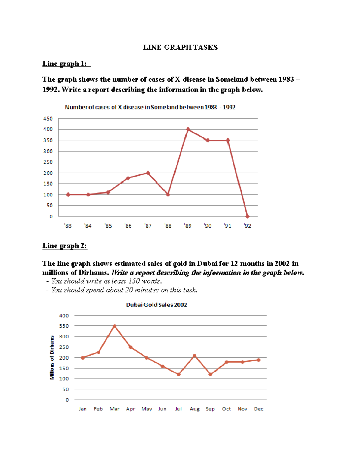 LINE Graph Tasks - LINE GRAPH TASKS Line graph 1: The graph shows the ...