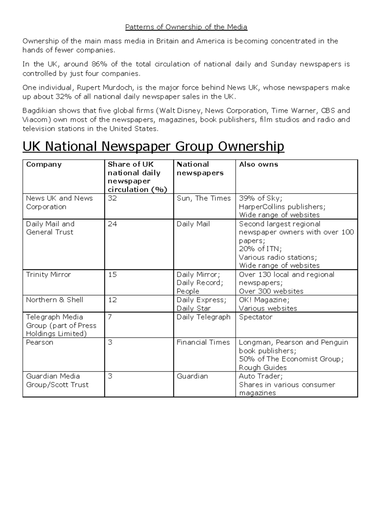notes to use for - Patterns of Ownership of the Media Ownership of the ...