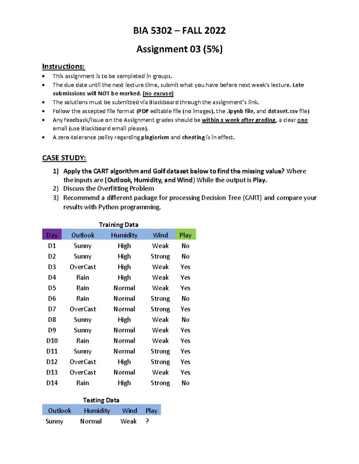 Group Assignment 03 - homework - BIA 5302 – FALL 20 22 Assignment 03 (5%) Instructions: • This ...