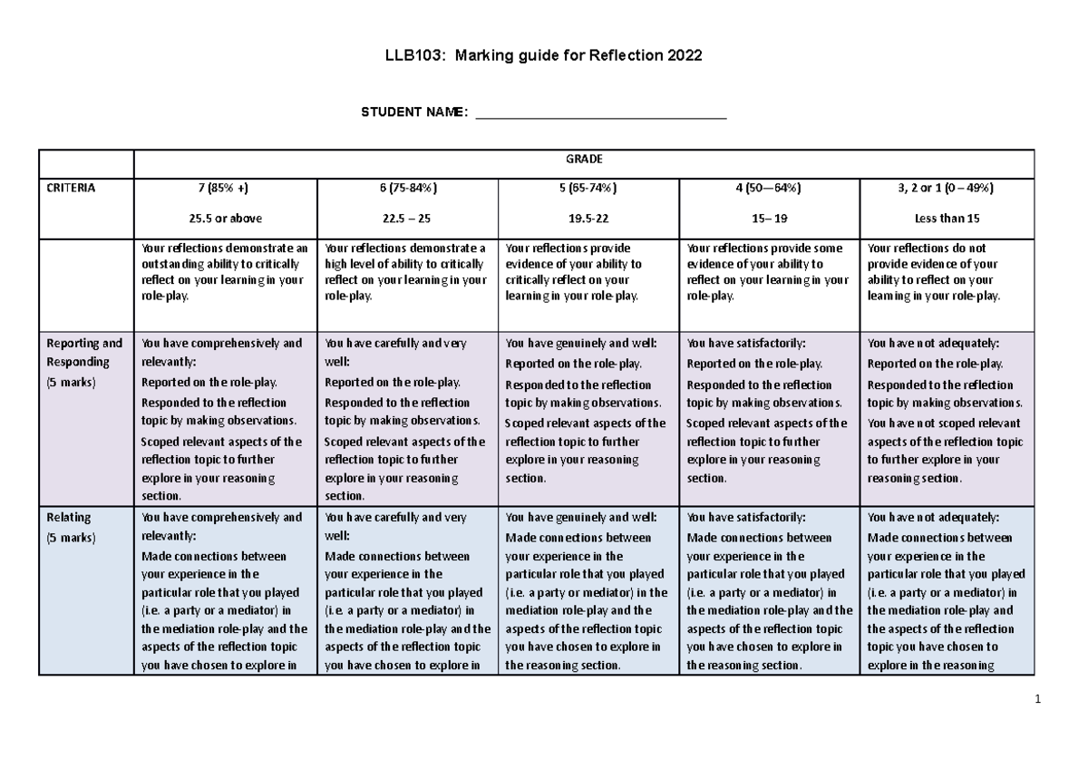 LLB103 - CRA for Reflection 2022 - LLB103: Marking guide for Reflection ...