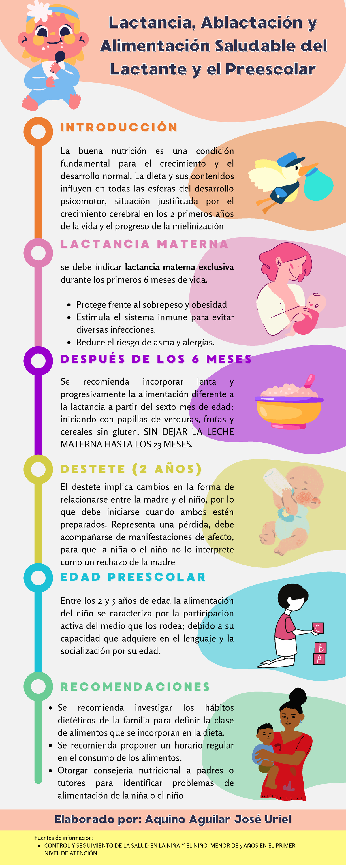 Infografia. Lactancia y ablactación - Lactancia, Ablactación yLactancia ...