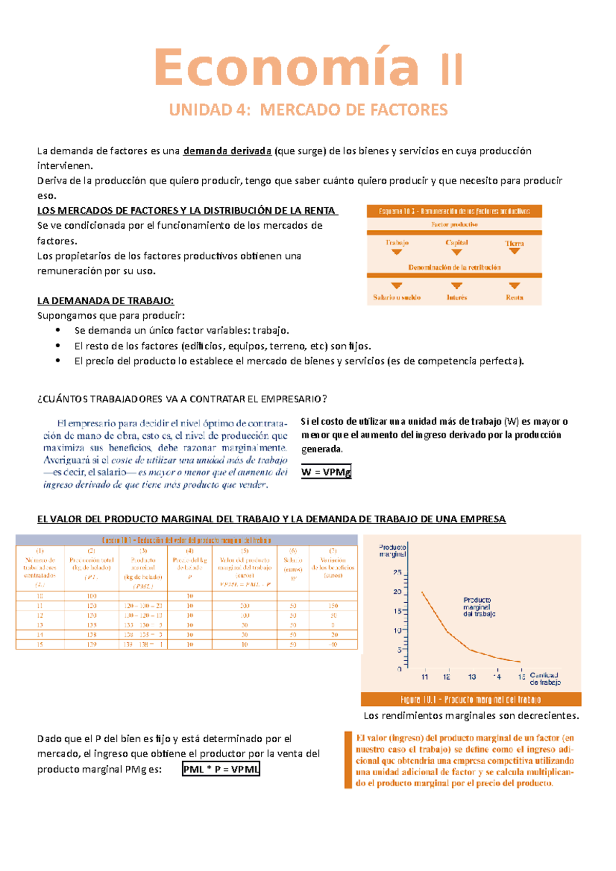 Unidad 4 - Economía II UNIDAD 4: MERCADO DE FACTORES La demanda de ...