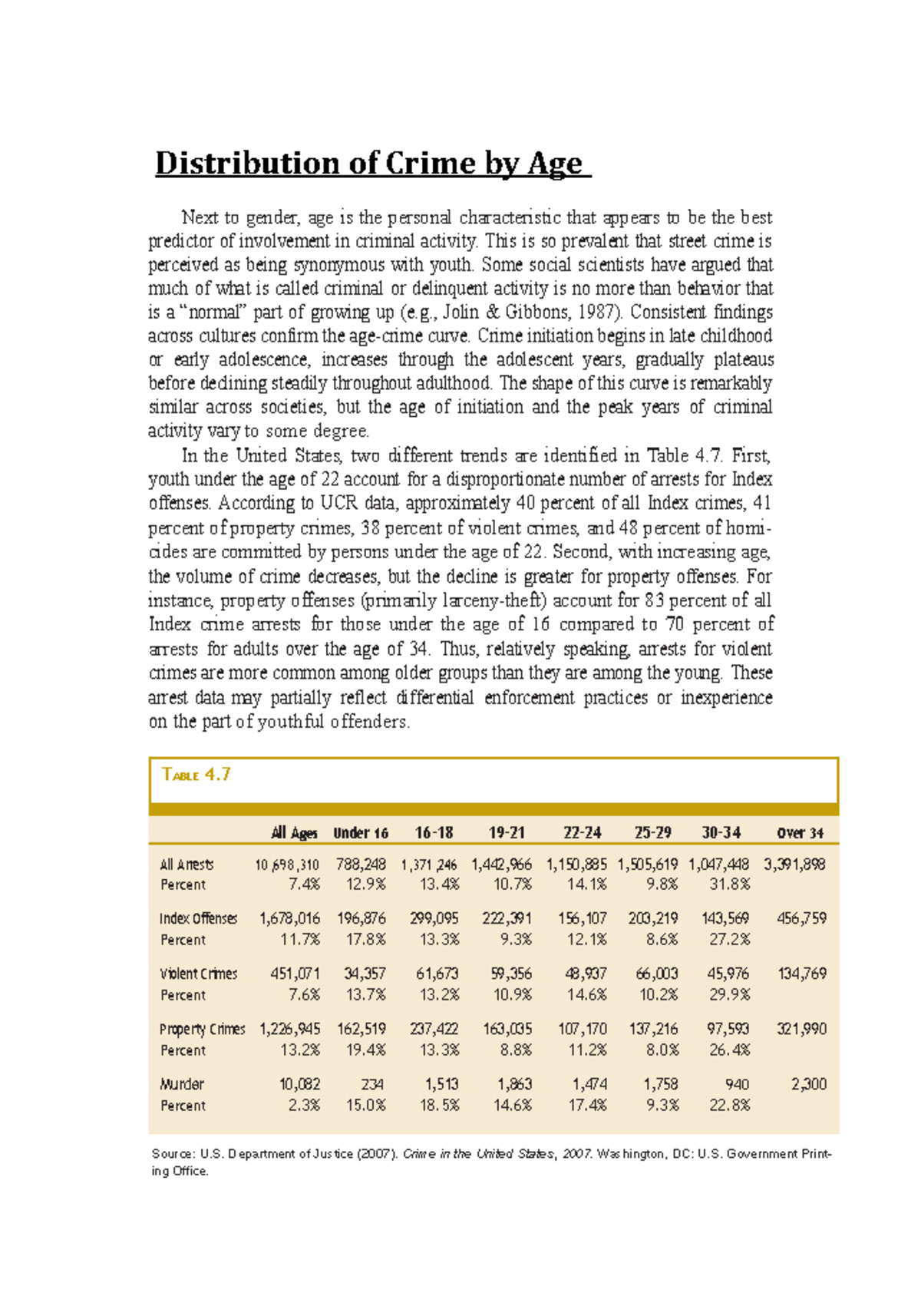 Distribution of Crime by Age in Criminology - Distribution of Crime by ...