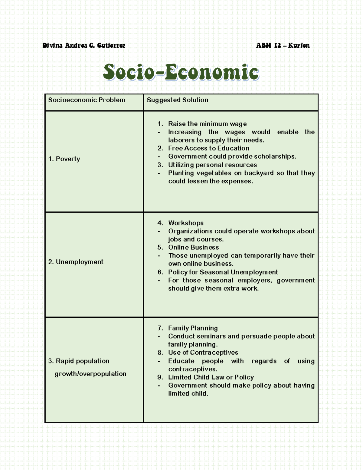 Socioeconomic Problem - Divina Andrea C. Gutierrez ABM 12 – Kurien ...