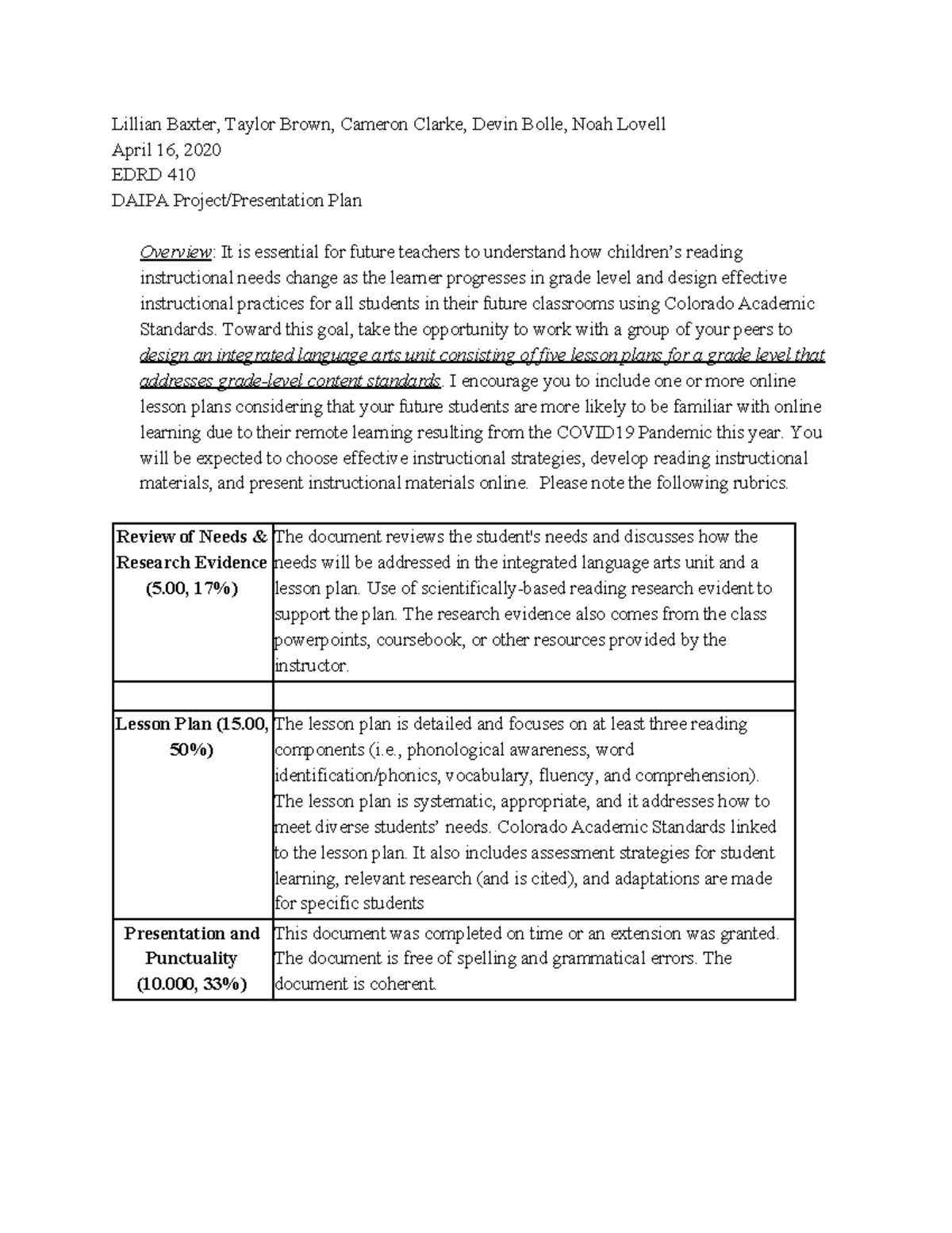 Daipa Group 5 thematic unit plan - Lillian Baxter, Taylor Brown ...