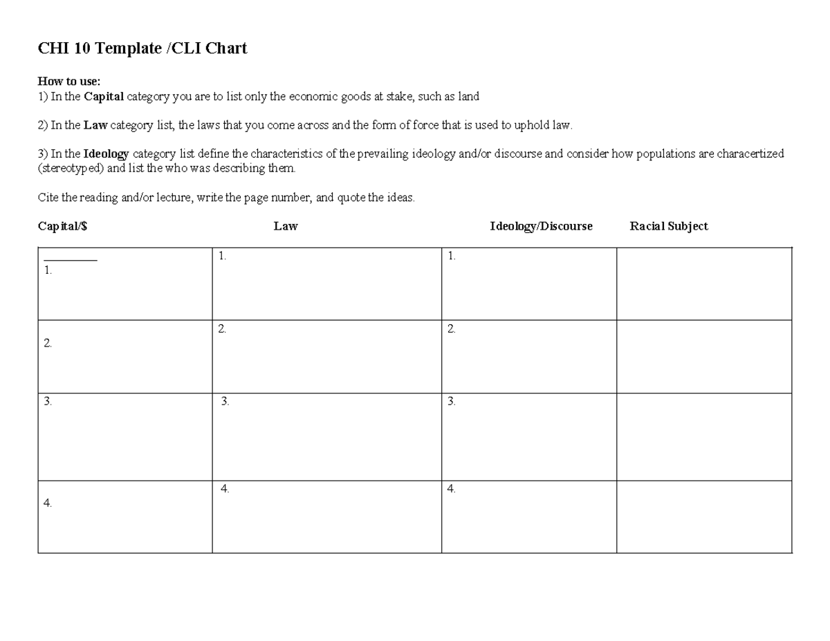 CHI 10 CLI Chart Fill In - Summary Politics and Culture in China - CHI ...