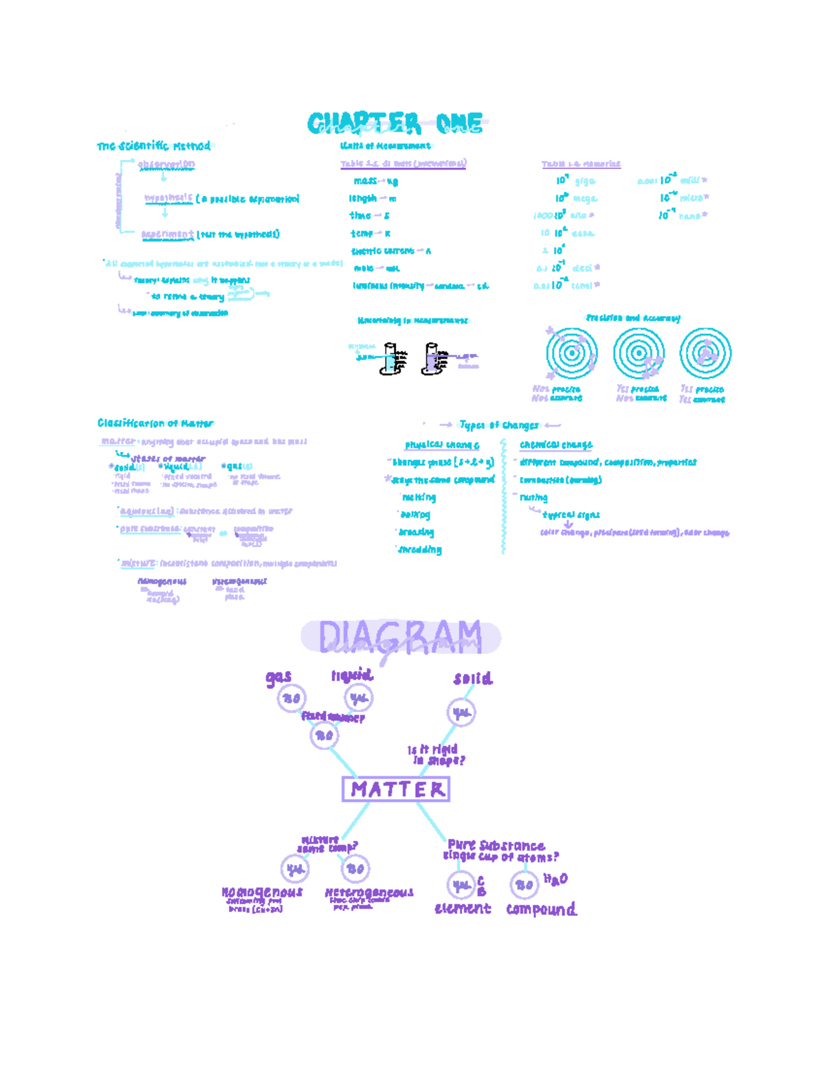 Ch. 1 The Scientific Method, Units, and Measurements, Classification of ...