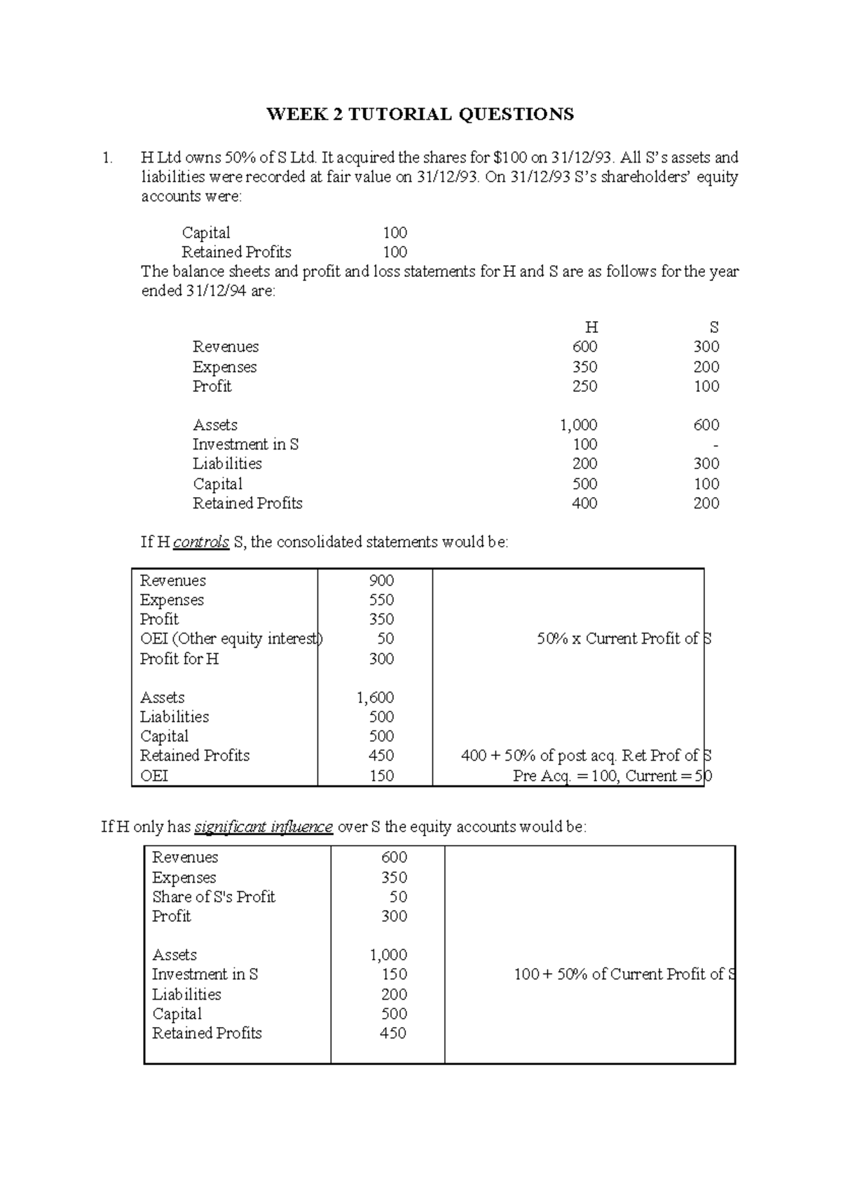 7005 Week 2 Tutorial questions - WEEK 2 TUTORIAL QUESTIONS H Ltd owns 50% of S Ltd. It acquired ...