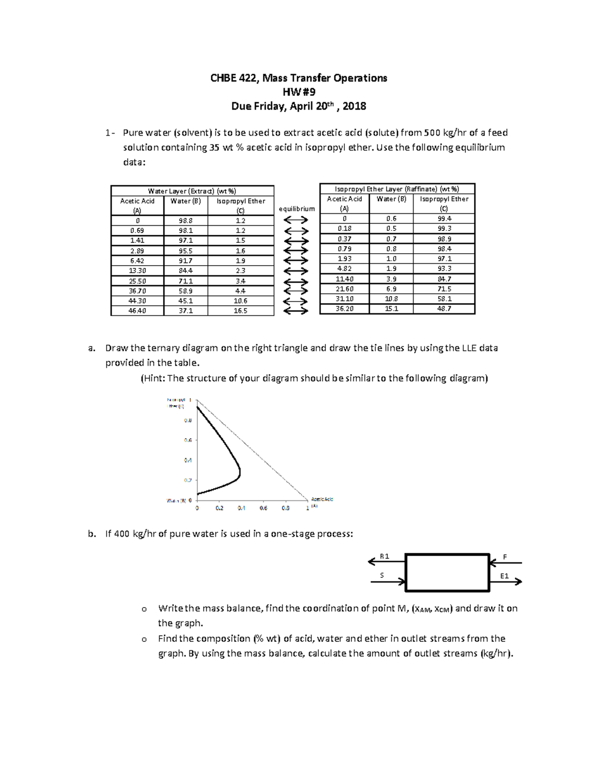 Homework 09 - Spring 2018 - Final - CHBE 422, Mass Transfer Operations ...