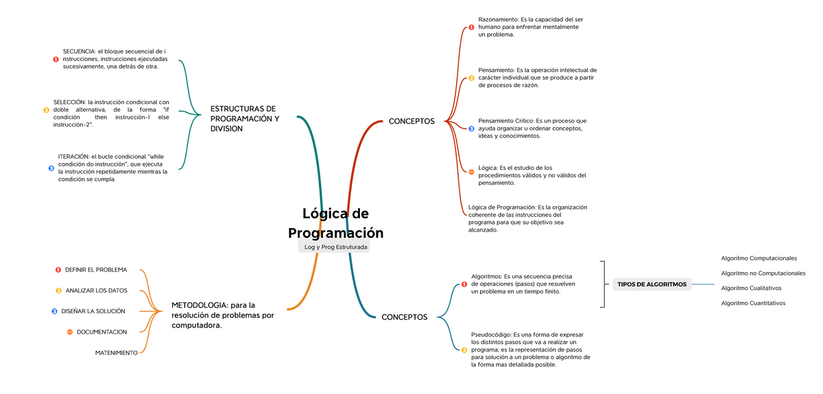 Logica y programacion - ESTRUCTURAS DE PROGRAMACIÓN Y DIVISION ...