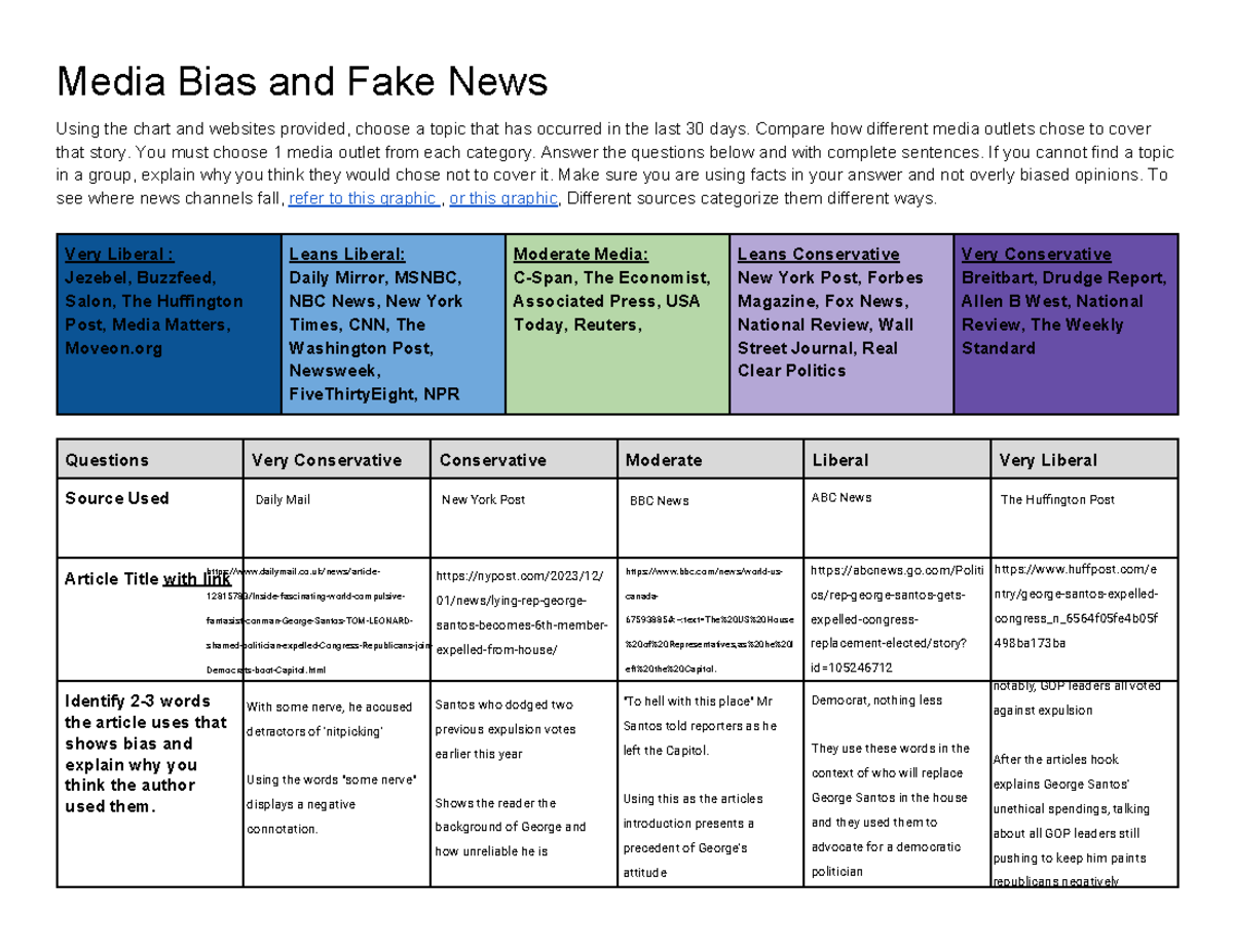 Kami Export - SEAN Thompson - Media Bias and Fake News - Media Bias and ...
