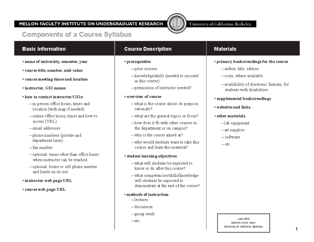 Syllabus components - fgdkfrjfmn nfisfnfi oifmf - 1 Components of a ...