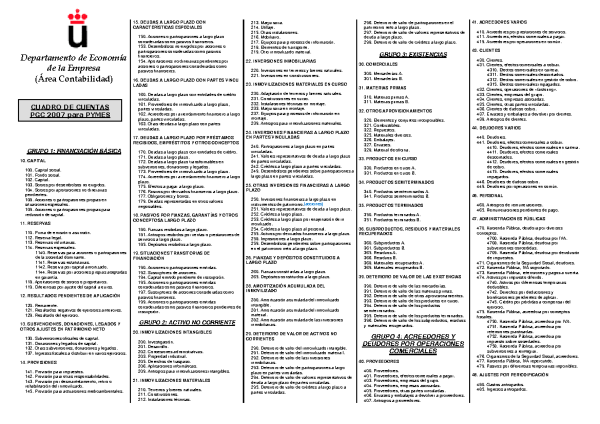 Cuadro de cuentas Pymes URJC - Departamento de Economía de la Empresa (Área Contabilidad) GRUPO ...