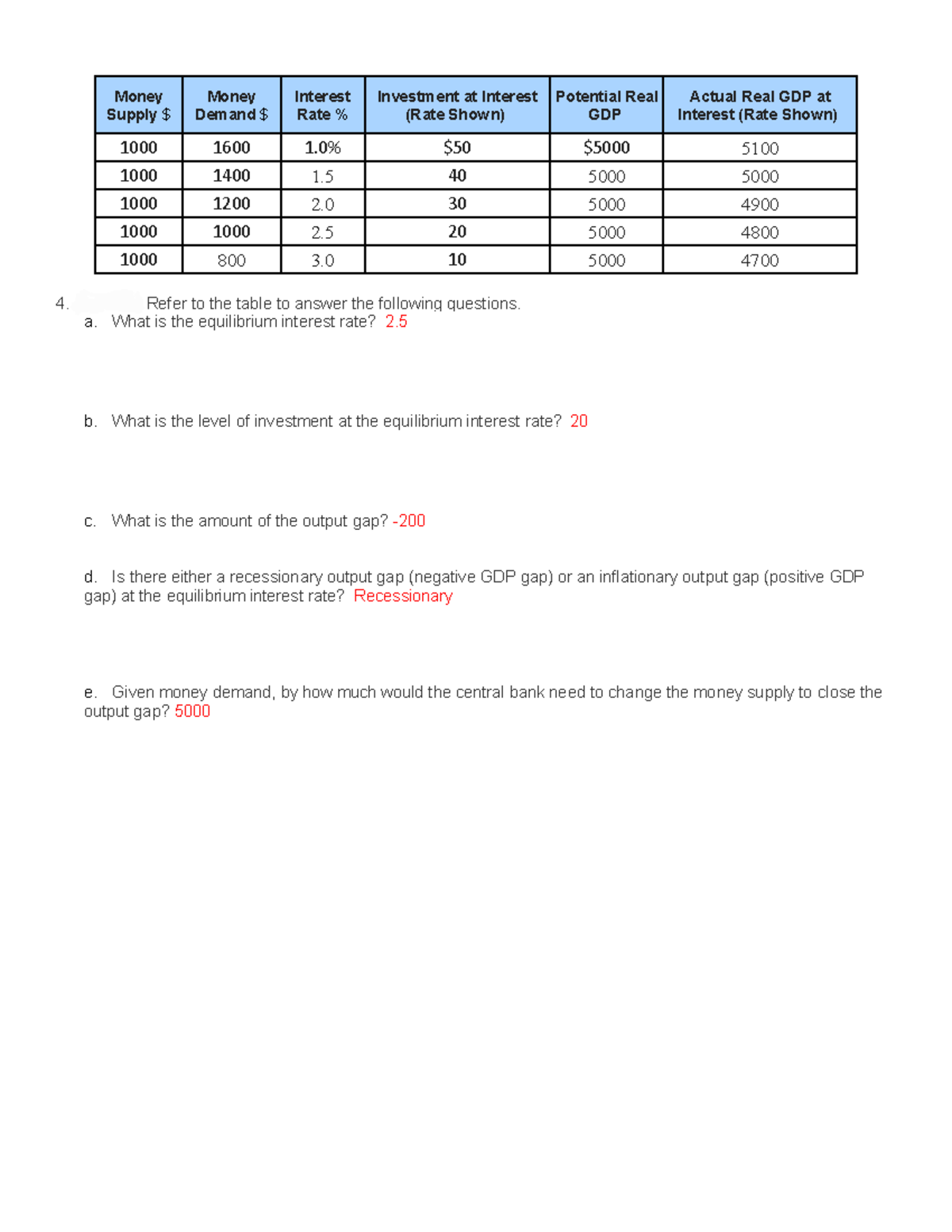 Macro Practice Problems - Money Supply $ Money Demand $ Interest Rate ...