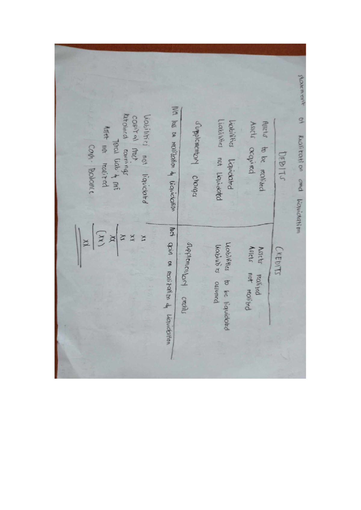 advanced financial accounting and reporting notes for third year bsa ...