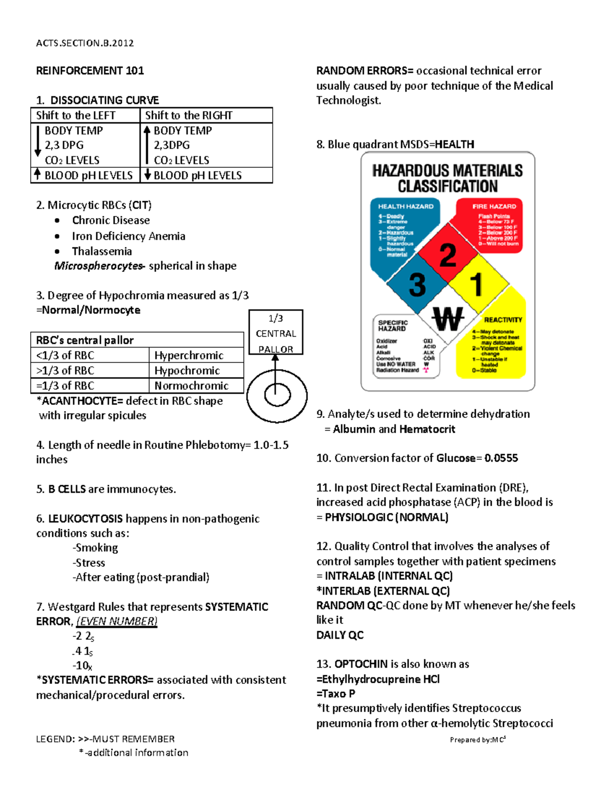 Reinforcement-101 - recalls - LEGEND: >> -MUST REMEMBER Prepared by:MC ...