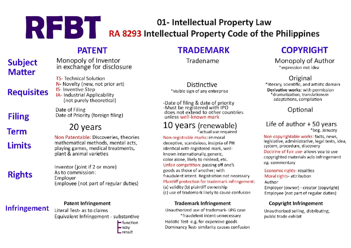RFBT Quick Notes - good for review - BS-Accountancy - Studocu