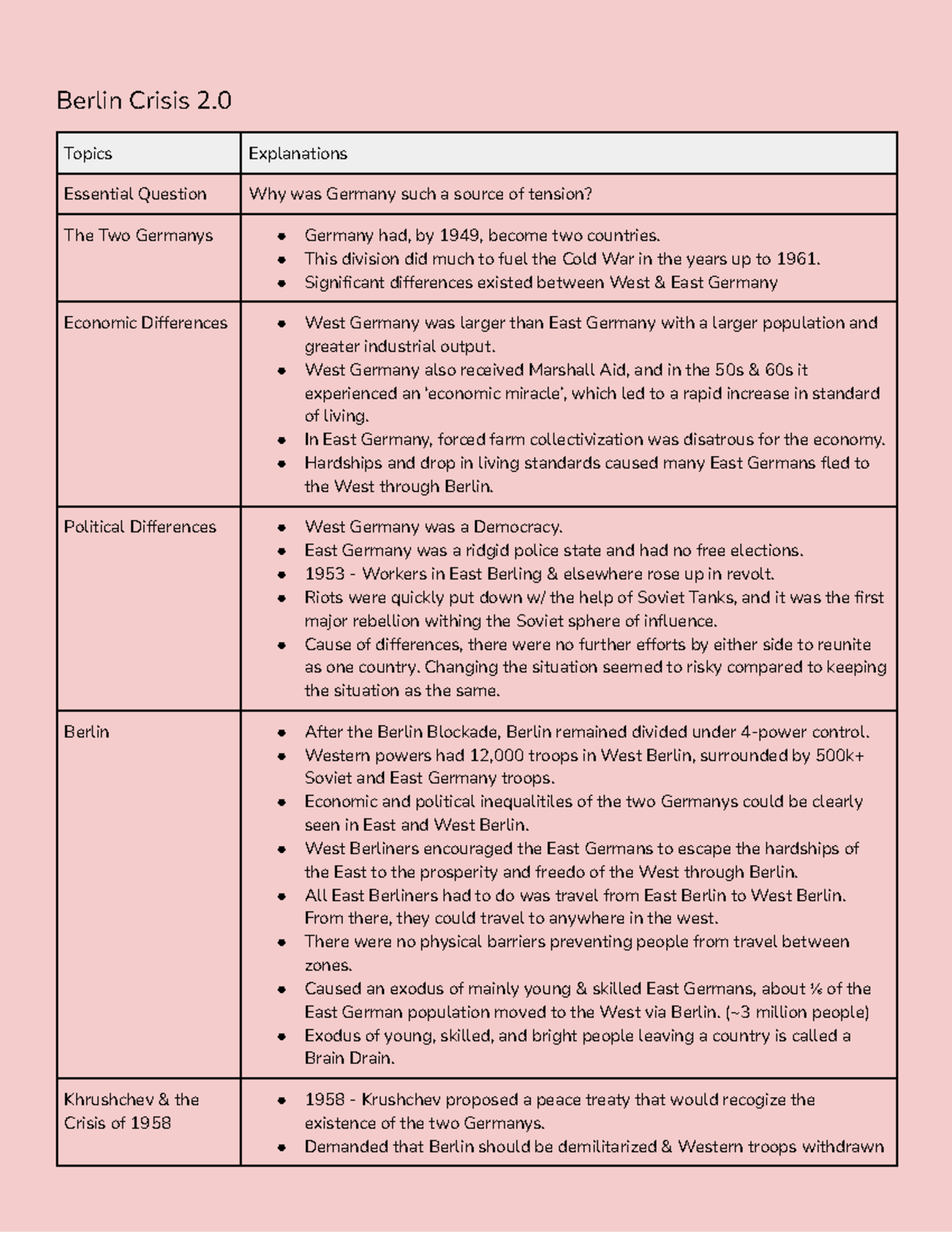 History - Berlin Crisis 2.0 - Google Docs - Berlin Crisis 2. Topics ...
