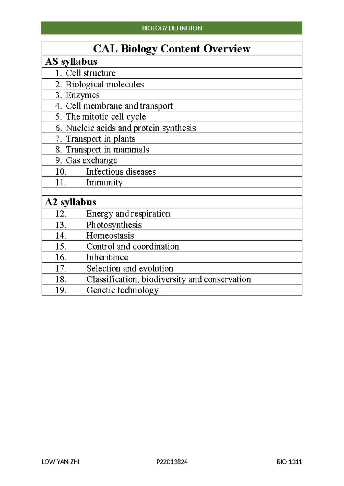Biology Definition (CAL) - CAL Biology Content Overview AS syllabus 1 ...
