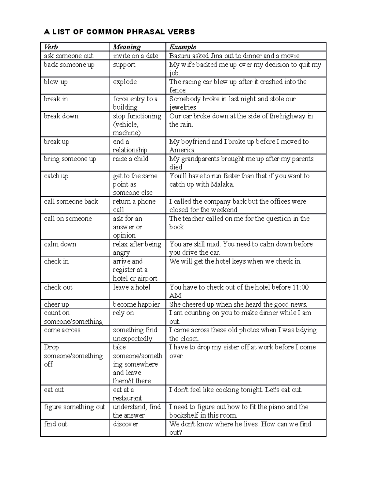 A LIST OF Common Phrasal Verbs A LIST OF COMMON PHRASAL VERBS Verb