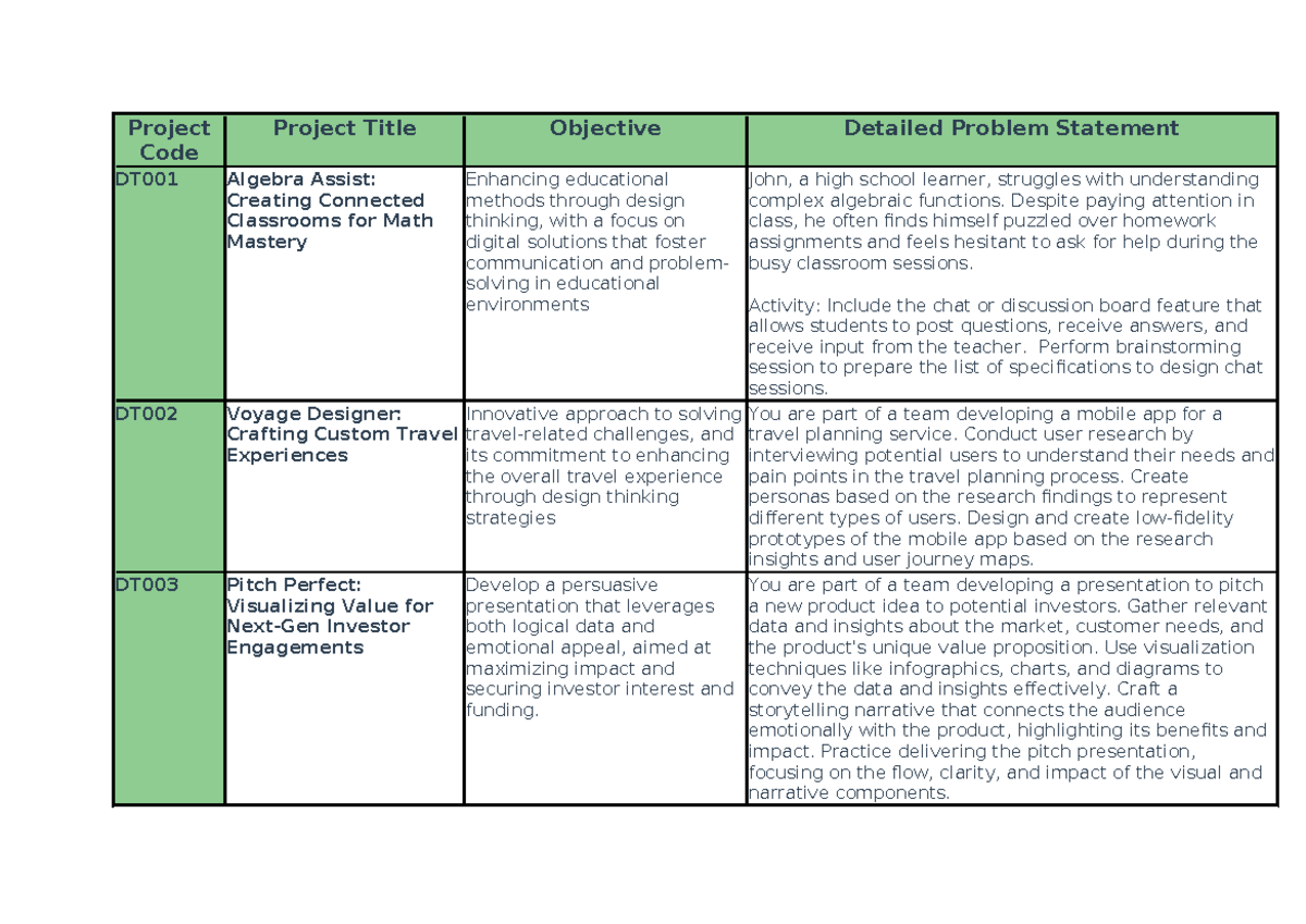 Design thinking projcts - Project Code Project Title Objective Detailed ...