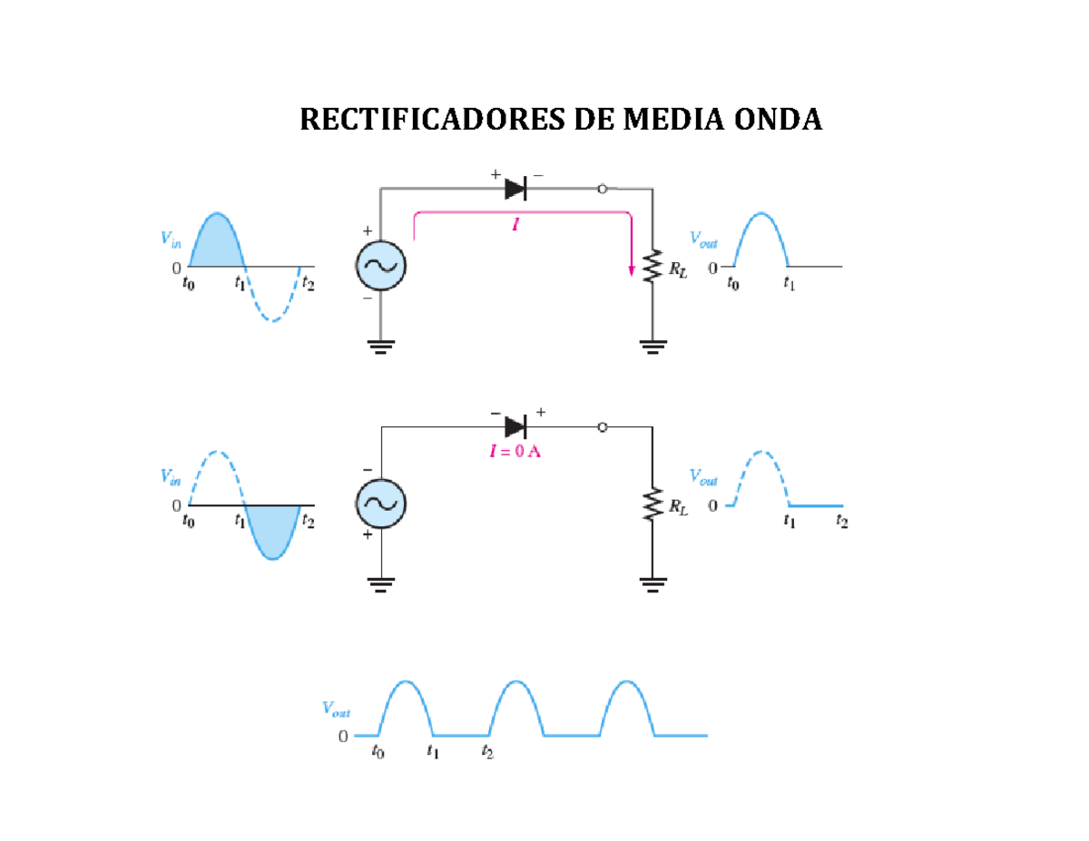 Clase 2 - RECTIFICADOR DE MEDIA ONDA - RECTIFICADORES DE MEDIA ONDA ...