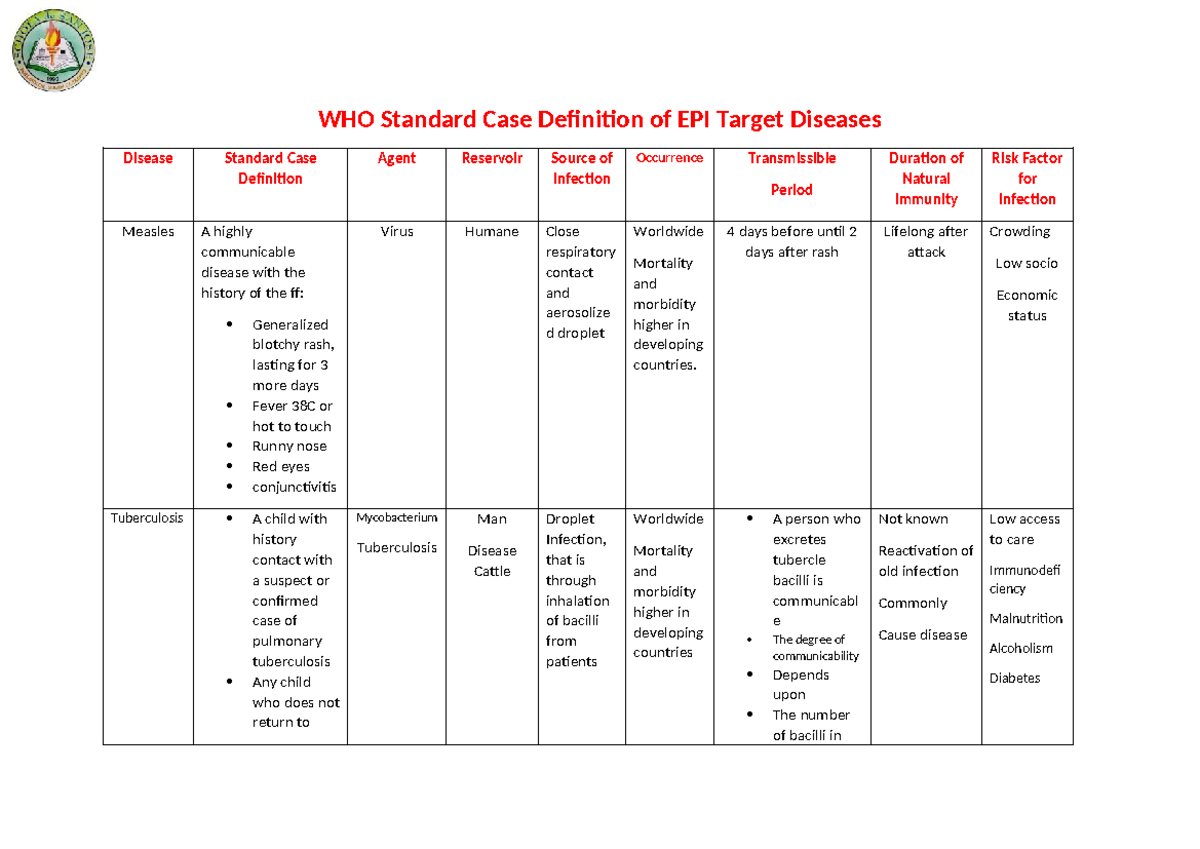 EPI Topic for Midwife - WHO Standard Case Definition of EPI Target ...