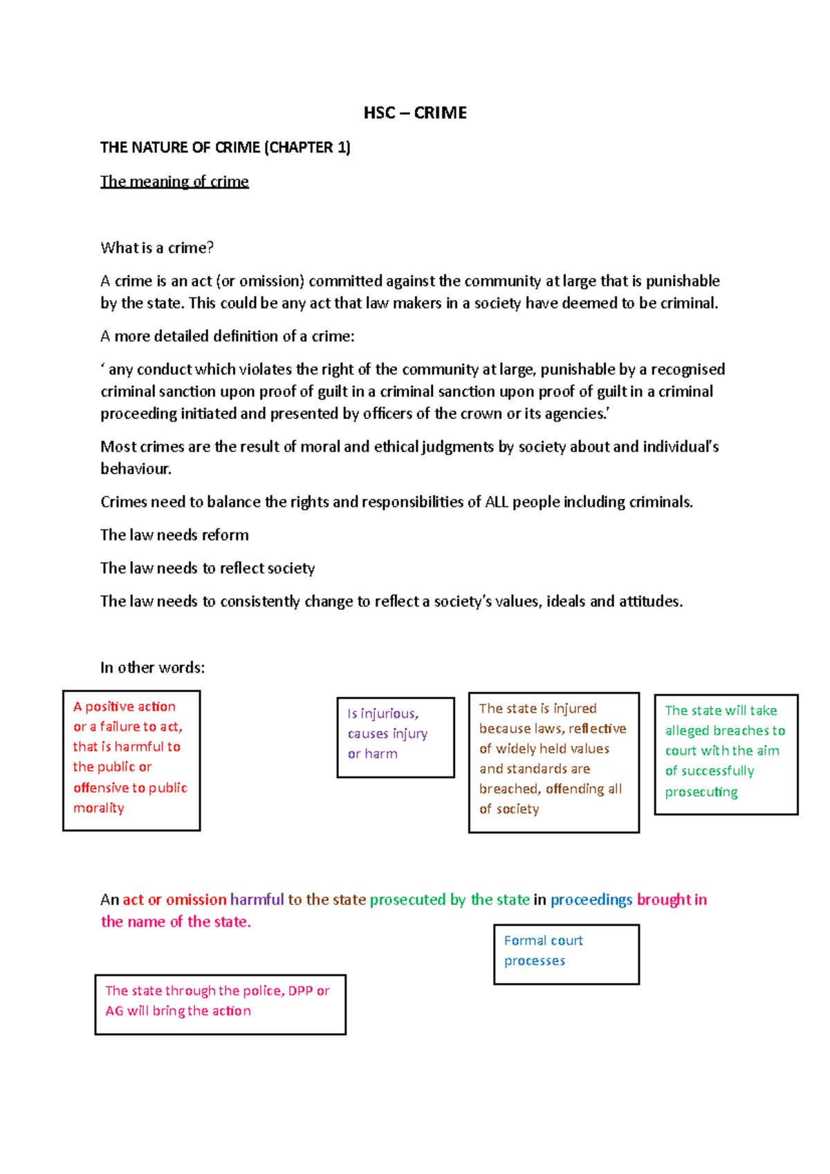 HSC CORE UNIT - Crime Notes - HSC – CRIME THE NATURE OF CRIME (CHAPTER ...