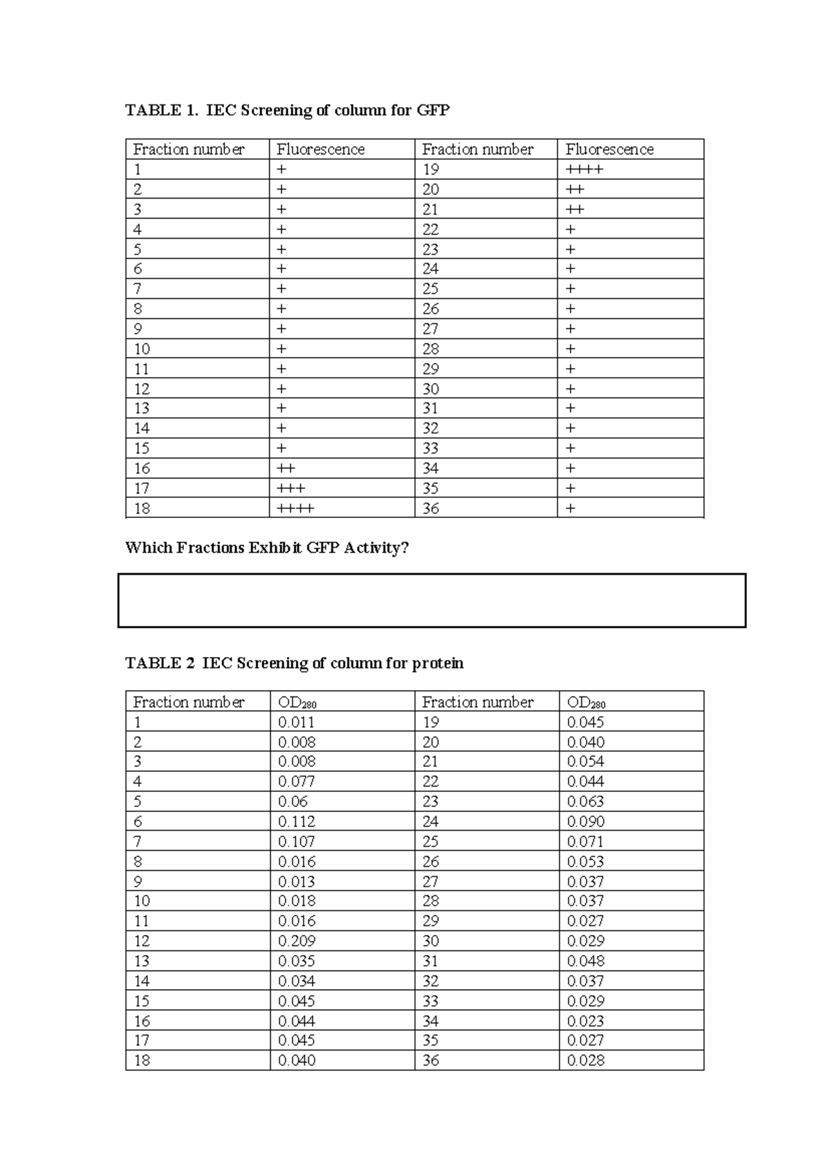GFP example data 2024 - gfp data - TABLE 1. IEC Screening of column for ...