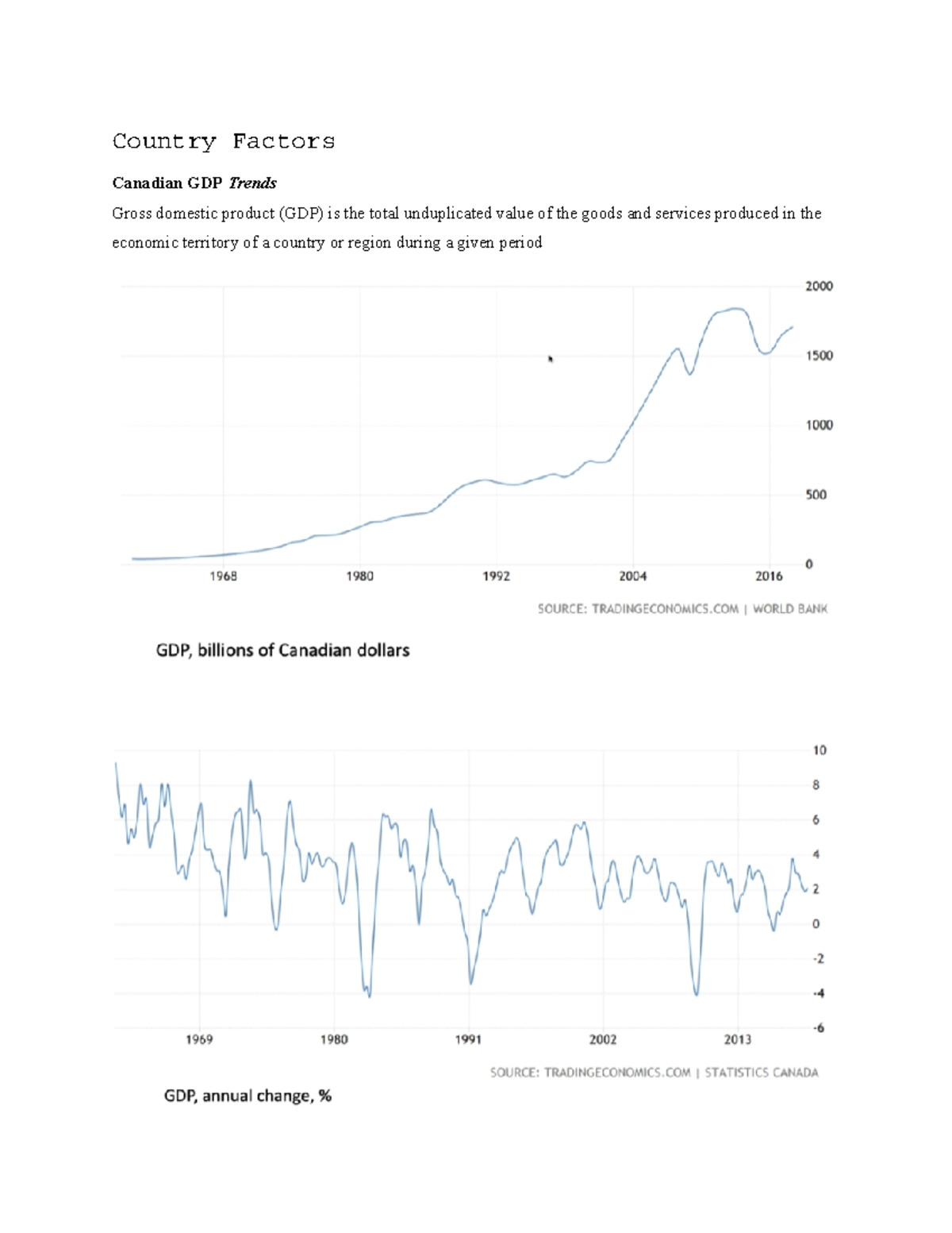 2.4 GDP Trends - Comm 200 - Country Factors Canadian GDP Trends Gross domestic product (GDP) is ...