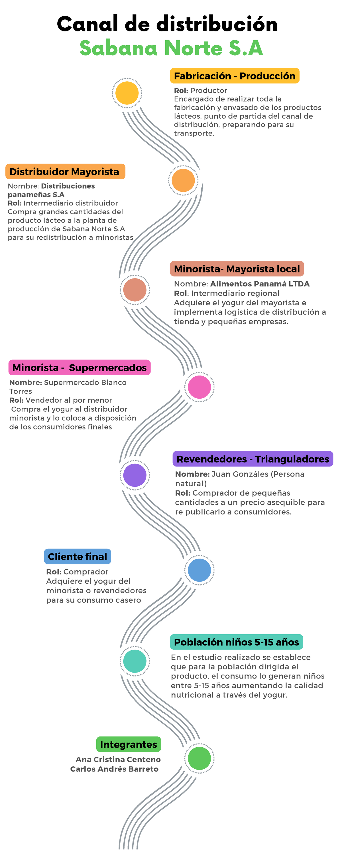 Planeando la distribución y el transporte Eje 3 Gestión Logística ...